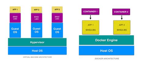 How To Containerize Your Data Science Workflow With Docker System