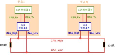 stm32cubemx教程21 can 双机通信 stm32 can总线双机通讯程序示例 中断接收 csdn博客