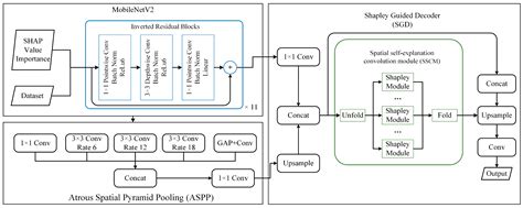 A Physically Interpretable Rice Field Extraction Model For Polsar Imagery