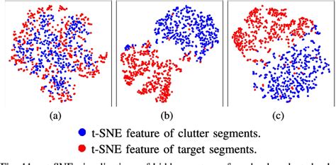 Figure 11 From Target Detection In Sea Clutter Via Contrastive Learning
