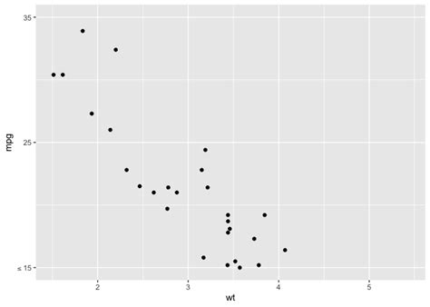 R Ggplot2 Plotmath Using Bquote To Add