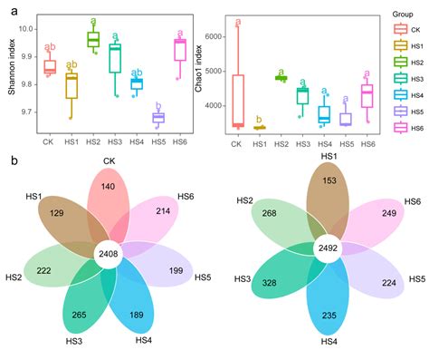 Agronomy Mdpi Agronomy Mdpi