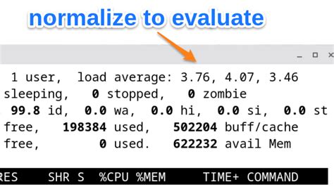 Linux One Liner Of The Day Normalize The Load Average