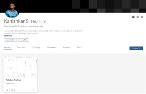 Kanishkar S On Linkedin Im In Karnataka One Fine Day I Went To The Terrace To Enjoy Some