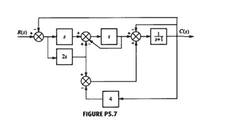 Solved Determine The Transfer Function Gs Csrs For The Following System Using A Signal
