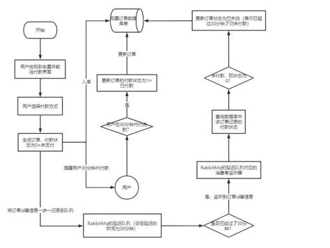 rabbitmq入门指南：初学者也能读懂的教程（四） 阿里云开发者社区