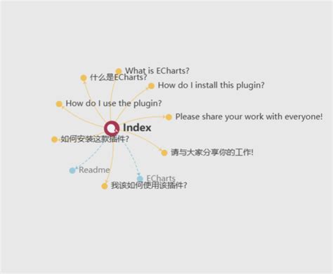 【实验室】ob关系图谱与构建brainmap视图 · issue 83 · tiddly gittly tw echarts · github
