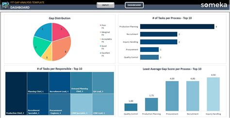 Fit Gap Analysis Excel Template Editable Excel Template For Fit Gap Analysis Requirements Vs