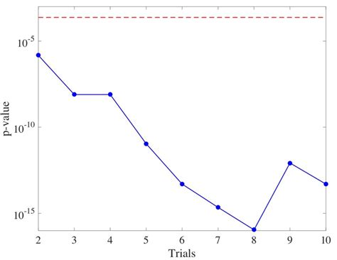 The Plot Illustrates The Statistical Significance Of Overlap In Element Download Scientific