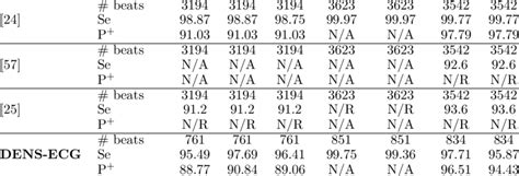 Comparison Of P Qrs And T Waves Detection On Qtdb Dataset Between Download High Quality