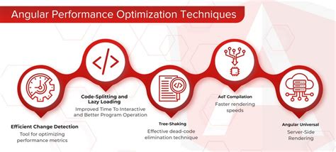 The Ultimate Guide To Angular Performance Tuning