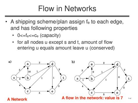 Linear Programming Cisc4080 Computer Algorithms Cis Fordham Univ