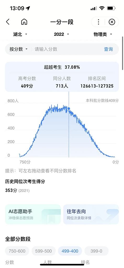 移动端图表 花瓣网