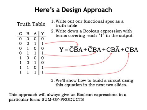 L04 Combinational Logic