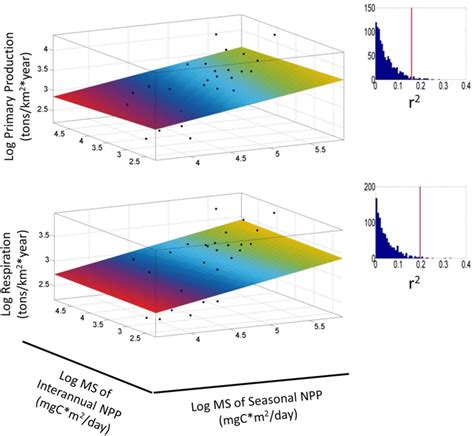Relationships Between Interannual And Seasonal Variability In Net Download Scientific Diagram