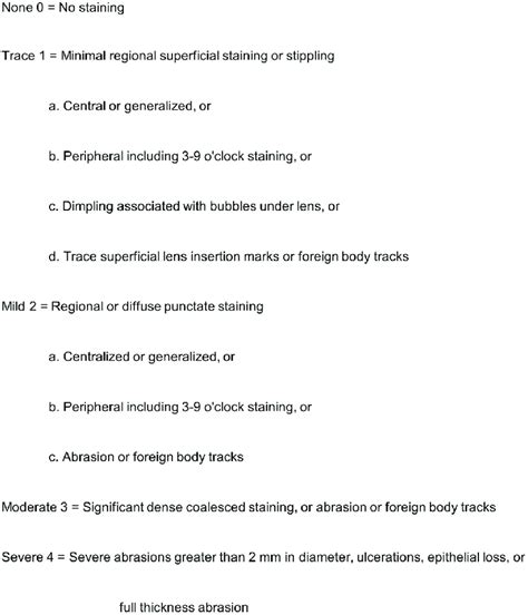 Sodium Fluorescein Corneal Staining Grading Scale Download Scientific Diagram