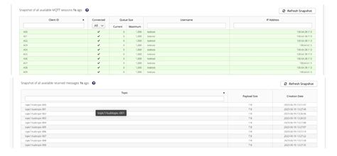 Introducing HiveMQ Cloud Starter Unlimited Connections On The Cloud