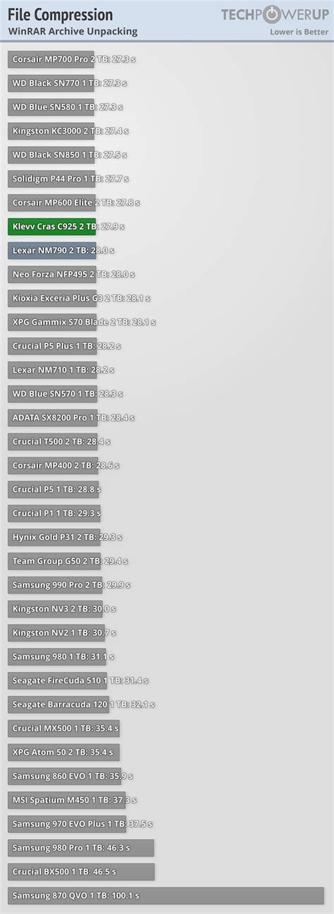 Klevv Cras C925 2 Tb Review Windows 11 Startup Virtualization And File Compression Techpowerup