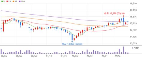 교육 테마주 테마주 Top 3 종목 대장주 크레버스 삼성출판사 메가스터디 전망 토론 투자 정보 확인