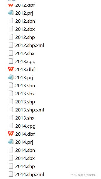 Arcgis 模型 根据字段值批量导出矢量数据arcgis按字段批量导出shp Csdn博客 Arcgis 模型 根据字段值批量导出矢量数据arcgis按字段批量导出shp Csdn博客