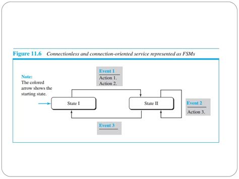 data link layer protocols ppt