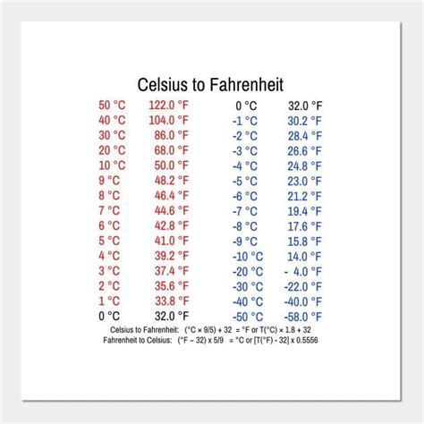 celsius to fahrenheit temperature conversion table plus formulas by funfun