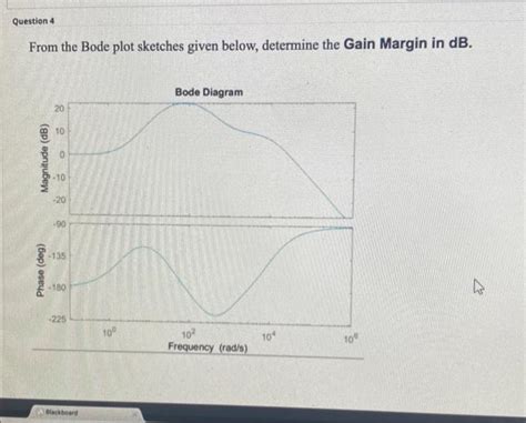 Solved From The Bode Plot Sketches Given Below Determine