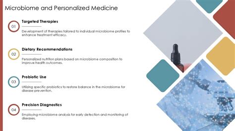 Cell Host And Microbiome Ppt Summary Acp Ppt Template