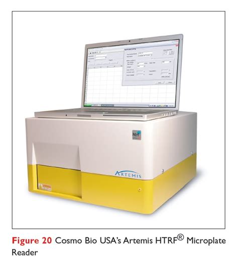 Monochromator Vs Filter Based Plate Readers Drug Discovery World Ddw
