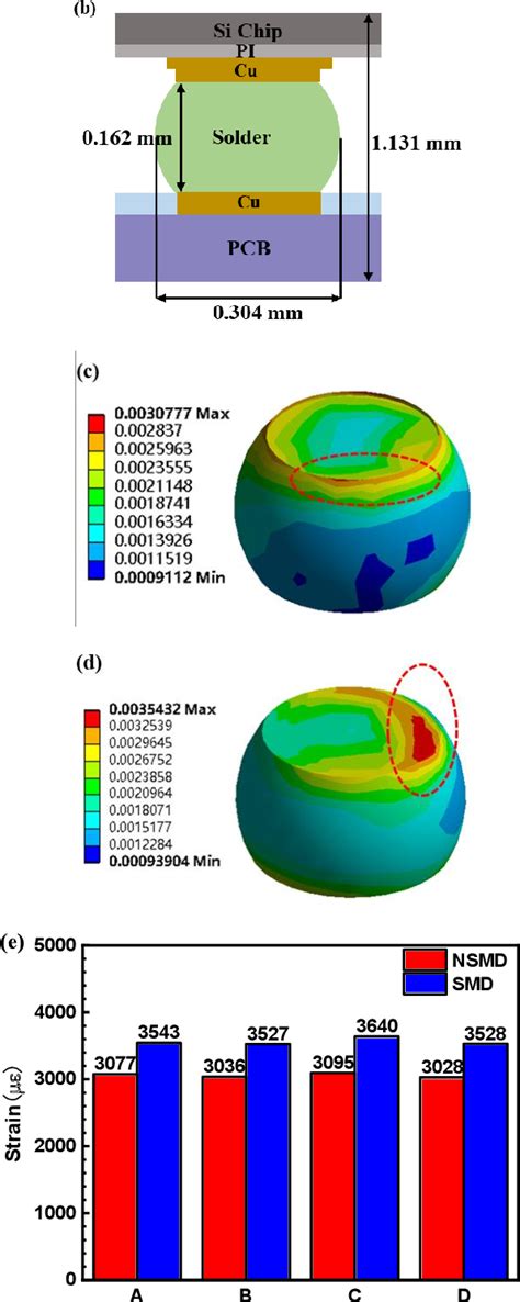 Figure 10 From Finite Element Analysis Of Board Level Drop Reliability