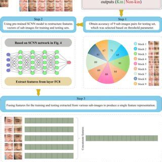 Overview Of The Proposed Post Processing Method Download Scientific Diagram