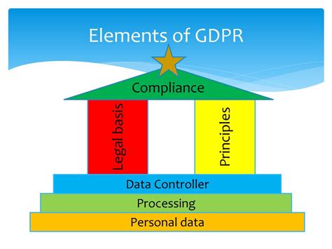From DPA to GDPR: the key elements - ppt download