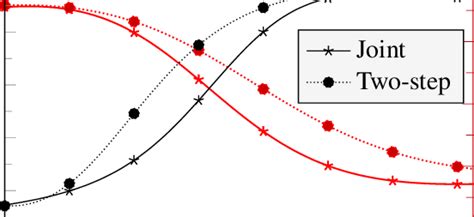 Average Fsr And Normalized Mse Vs Snr Download Scientific Diagram