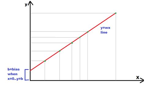 Linear Regression Concept And Working By Radio Says Arpit Pathak