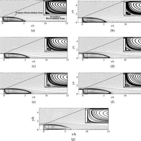 Streamline Plot Of Turbulent Pipe Flow With Square Bar Roughness With