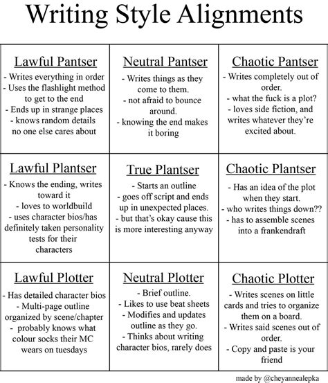 How My Writing Style Has Changed Min Kahng