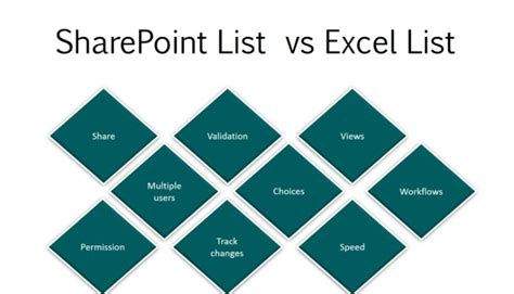 sharepoint list vs excel