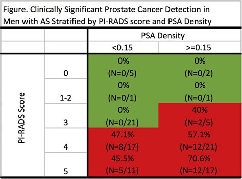 What Is A High Psa Density At Annabelle Focken Blog