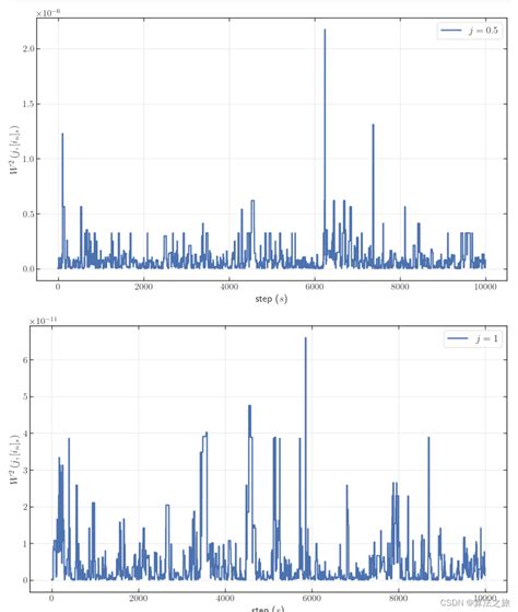 马尔可夫模型 Python实现mcmc马尔可夫链蒙特卡洛模型（markov Chain Monte Carlo）马尔可夫模型