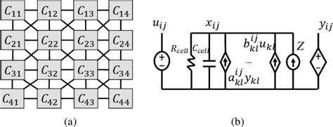 Figure 1 From A Mixed Signal Architecture For Convolutional Neural
