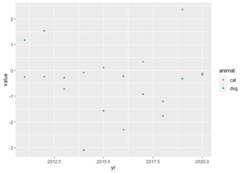 Incorrect Warning From Geom About Missing Values When Scale Sets Limits