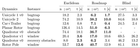Idb A Iterative Search And Optimization For Optimal Kinodynamic