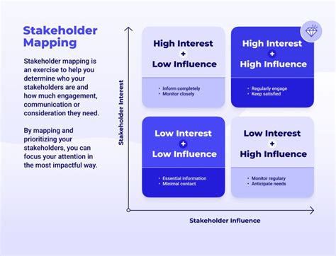Experimentation Is The Art And Science Of Using Data To Make Better Decisions So Why Is It So