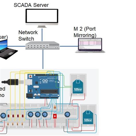 Proposed Methodology For Real Time Data Collection Download