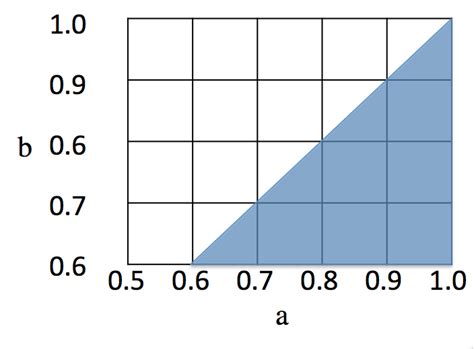 Probability Probability