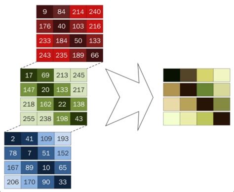 Tutorial Opencv Dengan C 6 Konsep Dasar Citra Digital