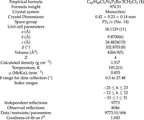 Crystal Data And Structure Refinement Details For Complex 1 Download