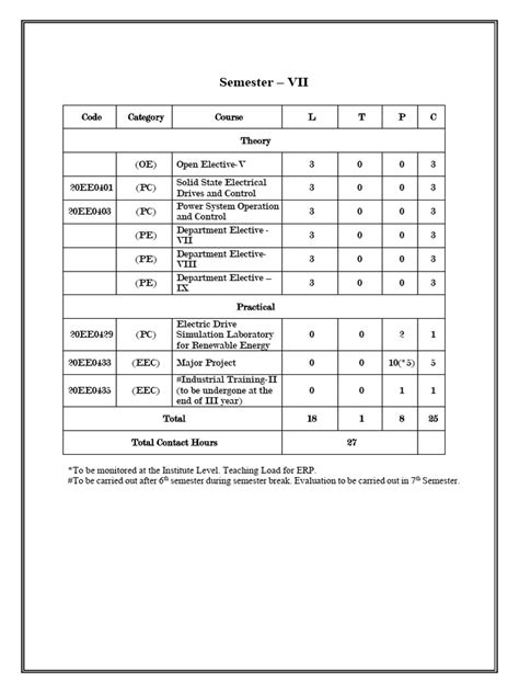 Eee Semester Vii Syllabus Pdf Electric Motor Modulation