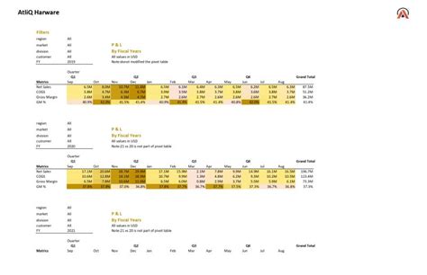 Sadam Barkat On Linkedin Financeanalytics Dataanalysis Codebasics