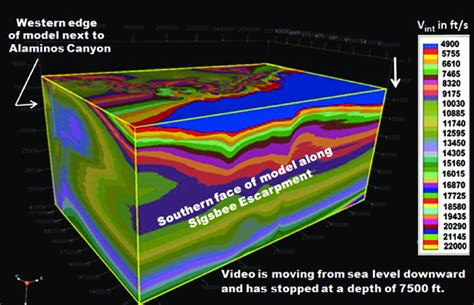 A Horizontal Depth Slice Within The Velocity Model Shown At 7500 Ft Download Scientific Diagram